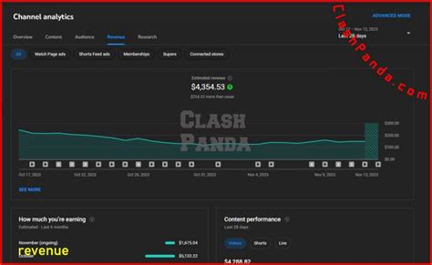 Understanding Youtube Analytics A Guide To Interpreting Metrics Clashpanda