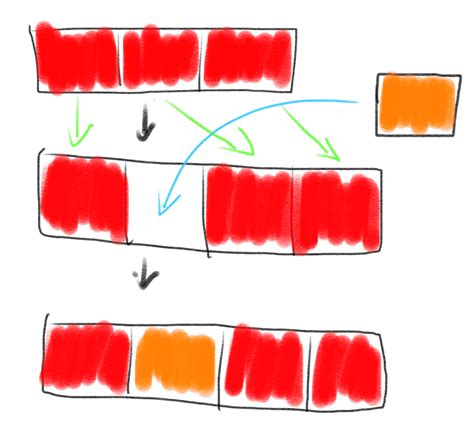 链表 数据结构在实际项目中的使用 Jiajun的技术笔记