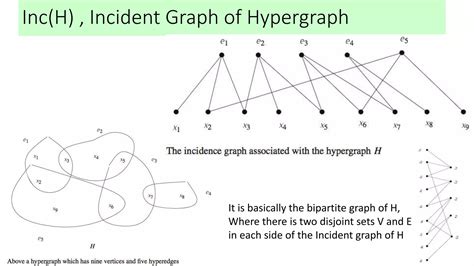 Introduction To Hypergraphs Pptx