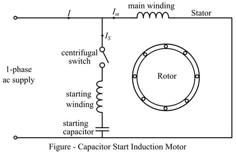 Types Of Single Phase Induction Motors