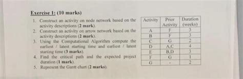 solved exercise 1 10 marks 1 construct an activity on