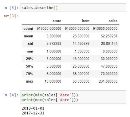 Facebook Prophet Tutorial How To Use Time Series Forecasting Phdata