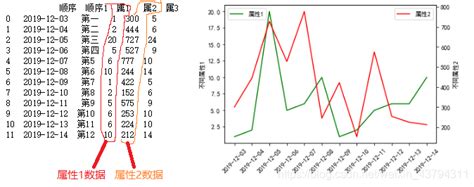 Matplotlib——双坐标轴，子图subplot（），图样高级应用subplot结合副坐标轴使用 Csdn博客