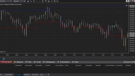 Inside Bar Indicator For Ninjatrader 8 Advancedsoftwarefeatures