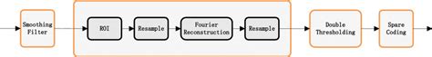 System Block Diagram Of Lcd Defect Detection Algorithm Download Scientific Diagram