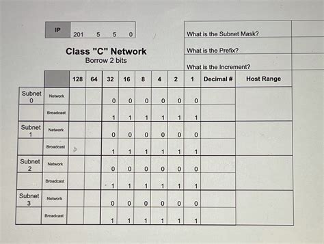 Ip 201 5 5 O What Is The Subnet Mask Class C Network Course Hero