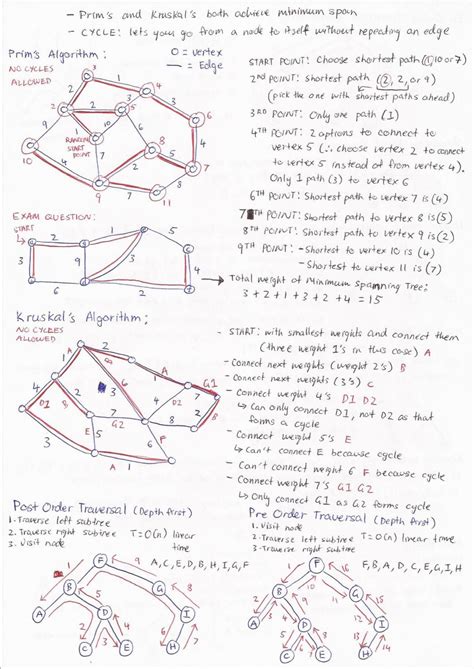 Dsa Exam Notes 31251 Data Structures And Algorithms Uts Thinkswap