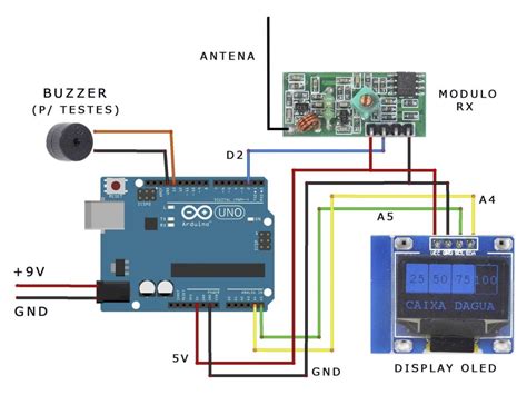 Sensor De Nível De Caixa Dágua Arduino Blog Eletrogate