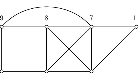 An Asymmetric Graph G With Dim W G 4 Download Scientific Diagram