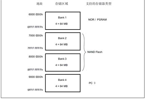 Stm32 Tft液晶屏与fsmc 回归的世界线 博客园