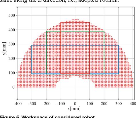 figure 5 from development of the programming and simulation system of 4 axis robot with hybrid