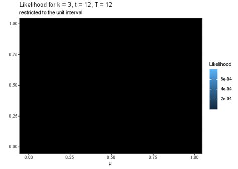 Pareto Nbd Customer Lifetime Value Brian Callander