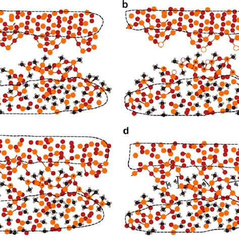 Illustration Of The Covalent Bond Generating Algorithm For