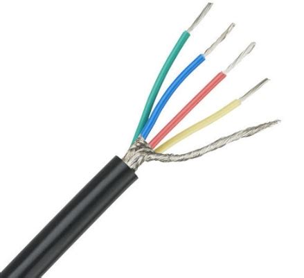 Screened Cable Meaning And Differences From Unscreened Cable