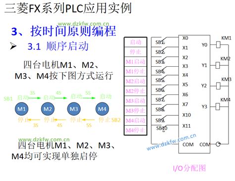 21个三菱plc编程实例，果断收藏！三菱plc梯形图入门
