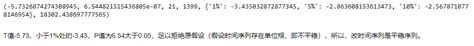 基于时间序列模型（arima）的呼叫中心话务量预测 灰信网（软件开发博客聚合）