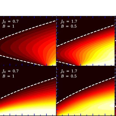 The Density Plot Of The Concurrence In The ∆ − T Plane Where