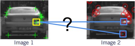 Visual Odometry For Localization In Autonomous Driving Visual Odometry