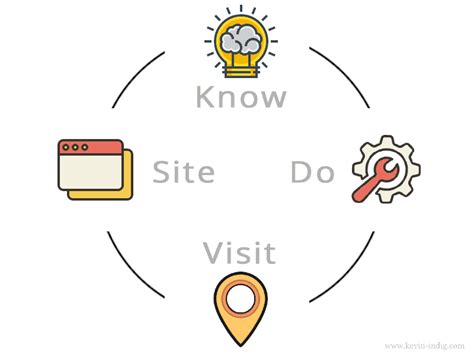 How To Create User Intent Based Content Which Hummingbird Will