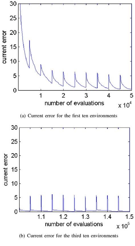Figure 1 From Combining Multipopulation Evolutionary Algorithms With