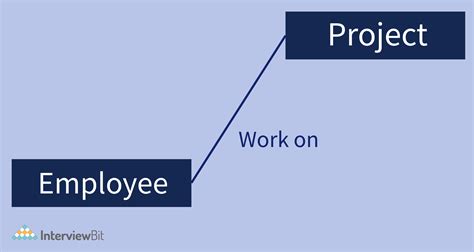 ER Model In DBMS Entity Relationship Model InterviewBit