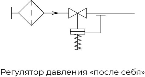 Купить Регулятор давления «после себя АСТА серии Д123 ТЕРМОКОМПАКТ купить в Москве от завода