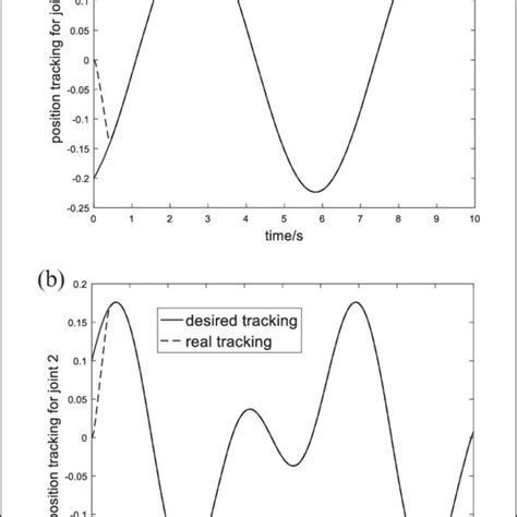 Trajectory Tracking Of Method 2 Sliding Mode Variable Structure Download Scientific Diagram