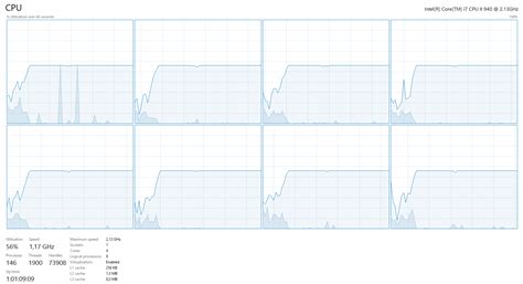 Windows 8 Strange Upper Limit Of Cpu Usage Super User