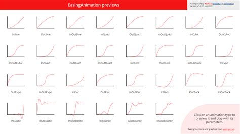 easinganimation component powerapps
