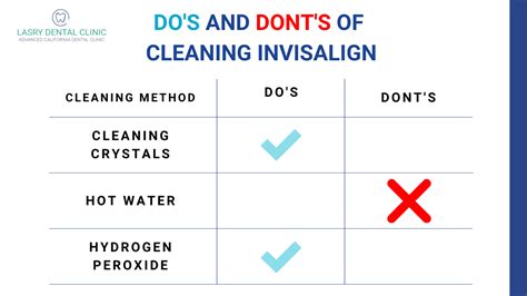 How To Clean Invisalign Retainers From The Comfort Of Your Home