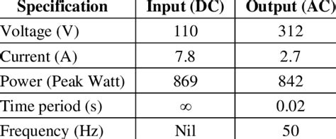 Input And Output Specification Download Scientific Diagram