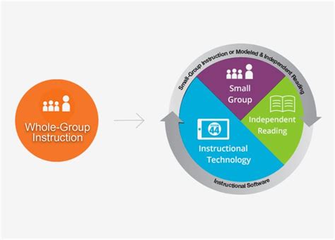 Effective Reading Intervention For Struggling Readers