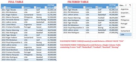 VALUES FUNCTION AND PARAMETER TABLES Power BI Excel Are Better Together