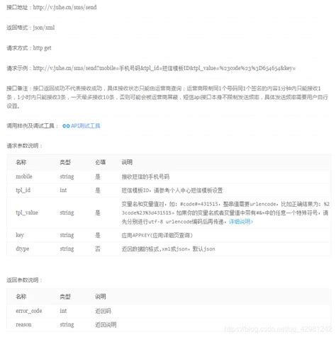 接口api文档 求分享一份博客接口开发文档 Csdn博客
