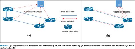 Figure 1 From Distributed Virtual Network Embedding For Software