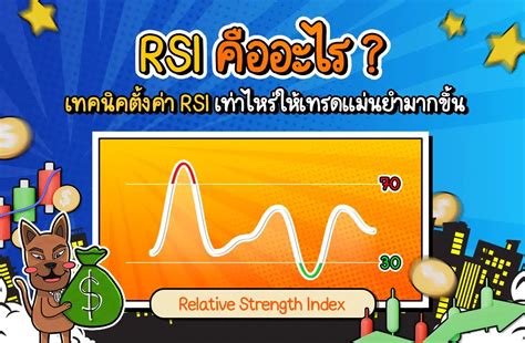 Moving Average Ma คืออะไร Indicator พื้นฐานที่ต้องรู้