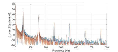 Questions With Answers In SIGNAL ANALYSIS Science Topic