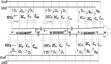 figure 1 from a 14 bit dual split capacitor array dac design based successive approximation adc