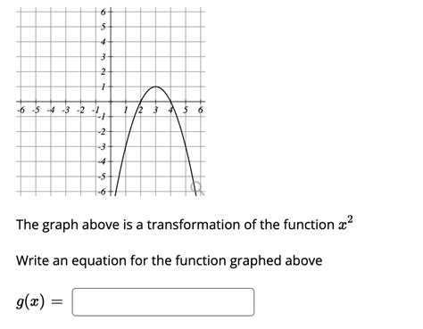 Solved The Graph Above Is A Transformation Of The Function Chegg Com