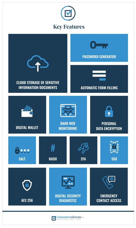 Best Password Managers In 2025 Comparison And Reviews Best Password Managers In 2025 Comparison And Reviews