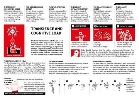 Using Metacognitive Strategies In Education The Complete Guide Artofit