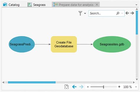 ModelBuilder 101 For ArcGIS Pro Users Who Want To Automate Workflows