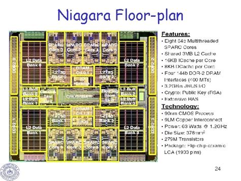 Multicore The Ultimate Dose Of Moores Law Mainak