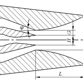 Model And Geometric Parameters Download Scientific Diagram