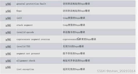 内核异常报错类型汇总kernel Panic Not Syncing Attempted To Kill Init Csdn博客