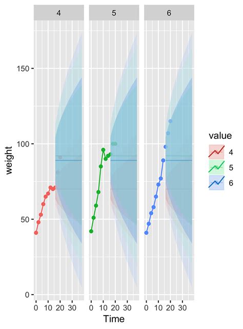 How To Ensure Forecast Objects Are Placed Correctly When Using Ggplot And Facetgrid Machine