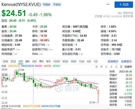 重回巅峰：强生透露分拆下一步 来源：器械之家，未经授权不得转载，且24小时后方可转载。7月20日，强生公司公布的第二季度财报显示，公司业绩实现