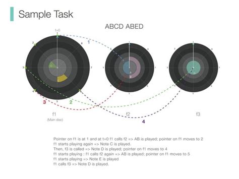 Computational Thinking Through Music Pdf