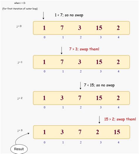 Bubble Sort Algorithm With Complexity Analysis Iquanta
