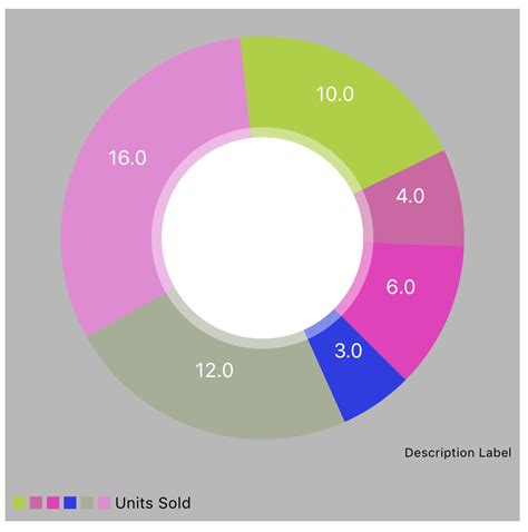Ios Pie Chart Using Charts Library With Swift Itecnote